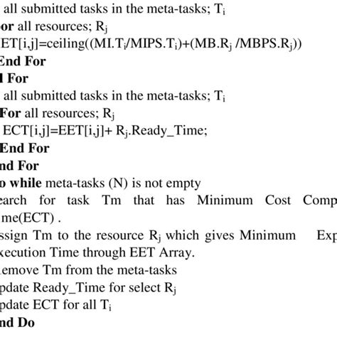 min min algorithm [8] download scientific diagram