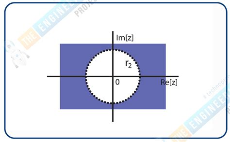 introduction to z transform in signal and systems with matlab the engineering projects