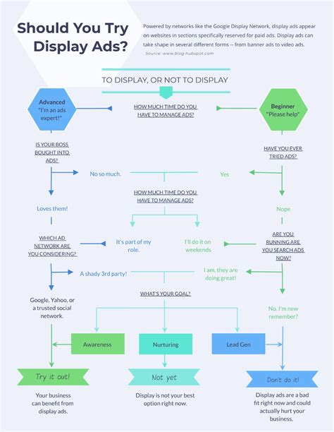 30 Flowchart Examples With Guide Tips And Templates Artofit