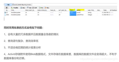 springboot整合activiti7（排除springsecurity版） activiti7排除spring security csdn博客