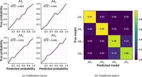figure 7 from a deep learning method for comparing bayesian hierarchical models semantic scholar