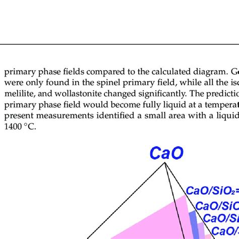 Experimentally Determined Pseudo Ternary Phase Diagram CaO SiO 2
