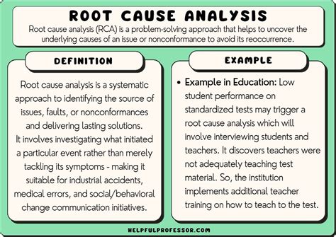 10 Root Cause Analysis Examples 2024