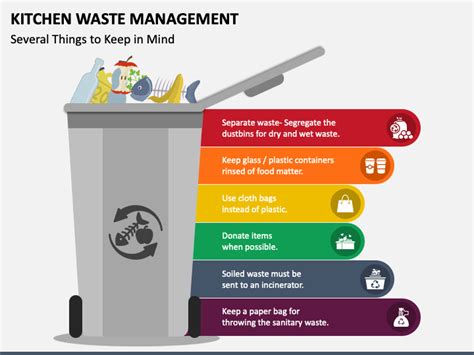 Kitchen Waste Management PowerPoint And Google Slides Template PPT Slides