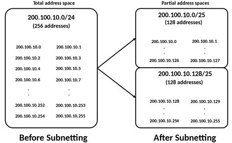 learn ip address concepts with python s ipaddress module real python
