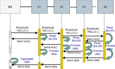 initialization phase of qos based multi path routing download scientific diagram