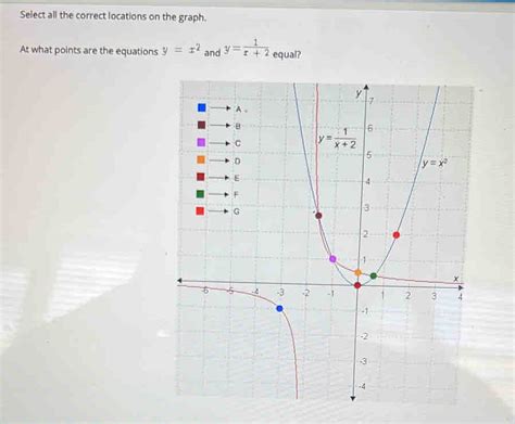 Solved Select All The Correct Locations On The Graph At What Points