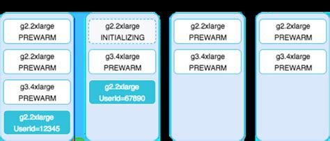 AWS EC2 Instance Types And Uses Complete Guide 45 OFF