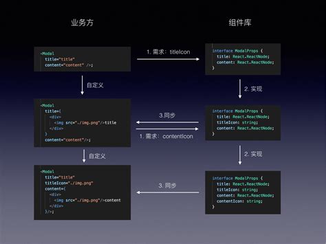 react 组件开发实践 alloyteam