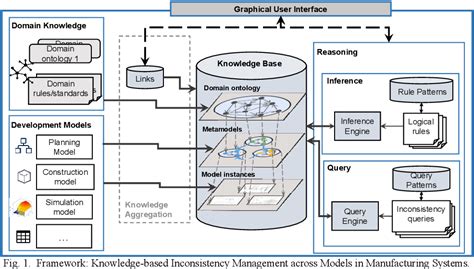 figure 1 from a framework for inconsistency detection across heterogeneous models in industry 4