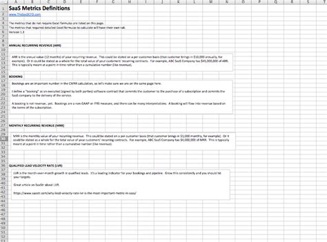 Saas Metrics Cheat Sheet