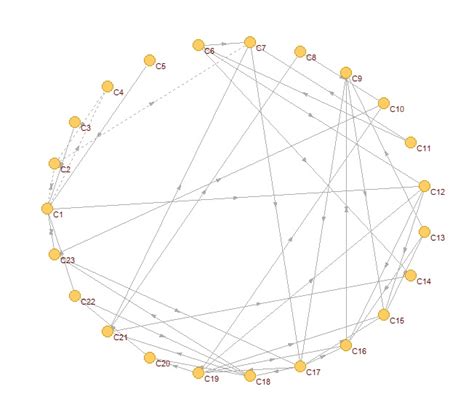 the collective fuzzy cognitive map fcm describing esg factors download scientific diagram