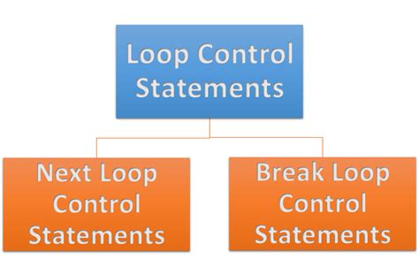 loop control statements tutorials art