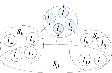 one example of multi label classification with label constraints download scientific diagram
