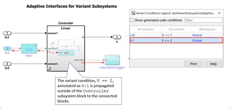 propagate variant conditions to define variant regions outside variant subsystems matlab