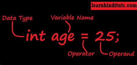 operators in java in hindi learnhindituts