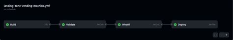 deploying bicep templates using github actions insight