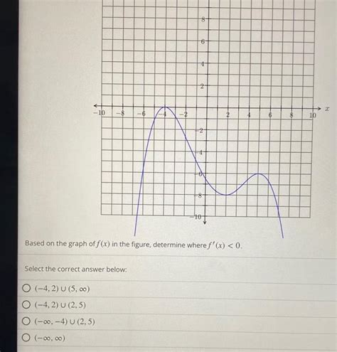solved find the open interval s of f x graph given below