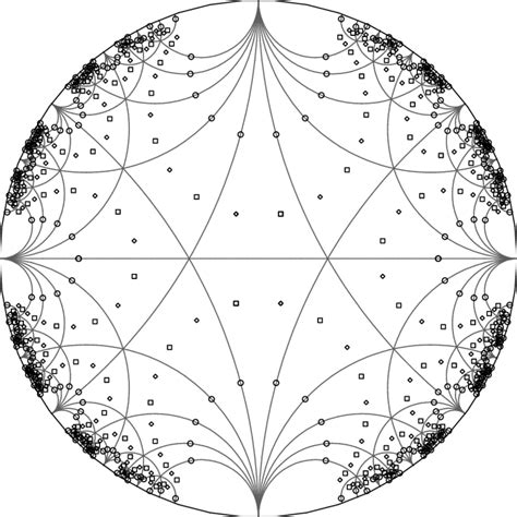 finite subsets of the three distinct orbits in the case ∆ −31 download scientific diagram