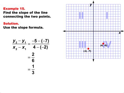 math example coordinate geometry slope formula example 15 media4math