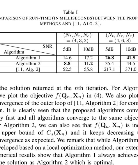 convergence results of iterative algorithms for different snrs download scientific diagram