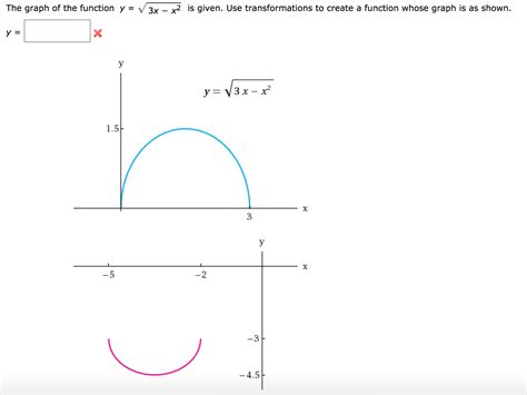 solved the graph of the function y squareroot 3x x 2 is