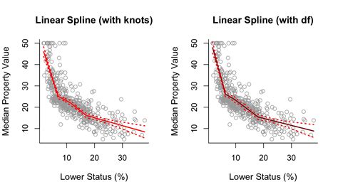 chapter 9 splines machine learning