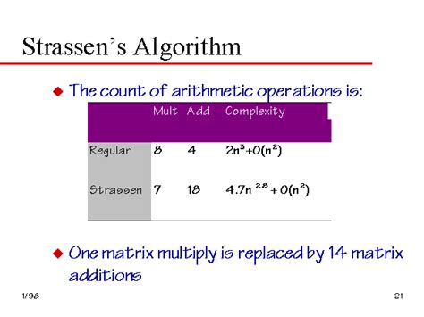 strassen s algorithm