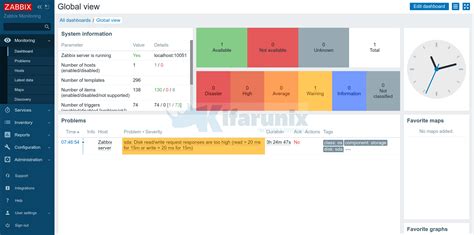Install Zabbix Server On Ubuntu 22 04 Kifarunix