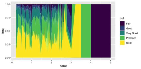 Potential Regression With Filled Areas In Ggplot2 3 4 0 Issue 5026