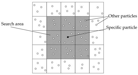 materials free full text numerical simulation analysis of fracture propagation in rock based