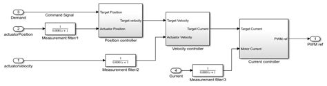 position control servo valve matlab and simulink mathworks 中国