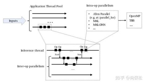 pytorch cpu线程和torchscript推理 知乎