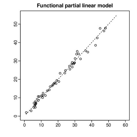 diagnostic check of the three functional regression models download scientific diagram