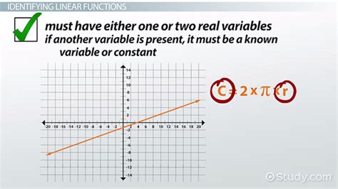 what is a linear function definition and examples video and lesson transcript