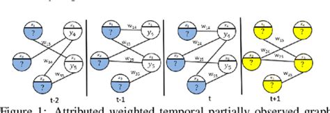 [pdf] semi supervised learning for structured regression on partially observed attributed graphs