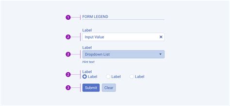 overview of the form component design system kit