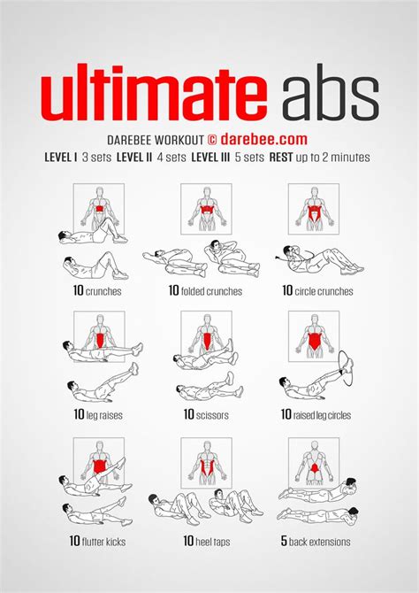 Ultimate Abs Workout Abs And Cardio Workout Total Ab Workout Abs Workout Gym