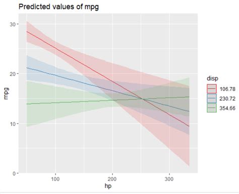 plot r adjusting x axis in sjplot plot model stack overflow