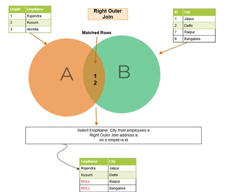 SQL Join Everything You Need To Know