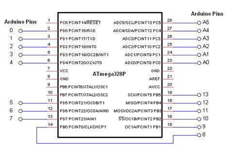 Arduino Uno Datasheet Atmega328p Fluidklo