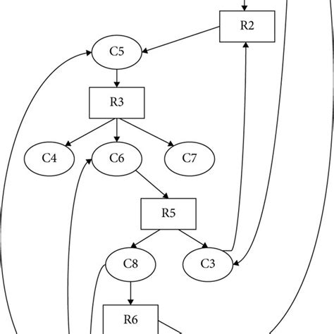 t∗ algorithm flow chart for metabolic network reconstruction download scientific diagram