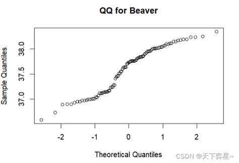 R R Beaver Csdn