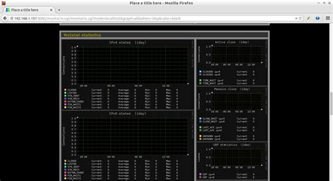 monitorix an open source lightweight system monitoring tool for linux unixmen
