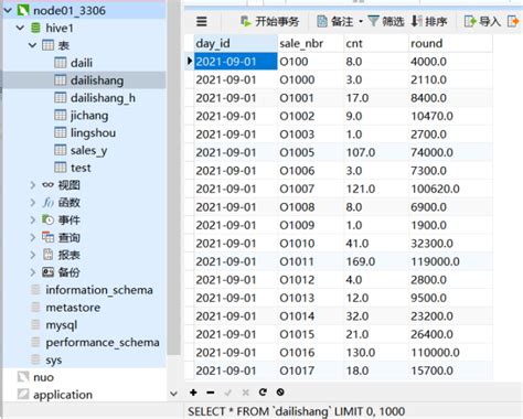 hive数据分析（五） 戈瑾 博客园