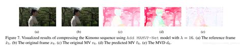 m lvc multiple frames prediction for learned video compression 个人理解 csdn博客