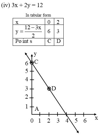Pair Of Linear Equations In Two Variables A Plus Topper