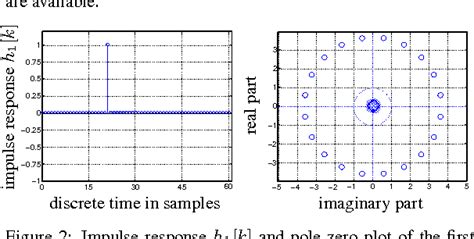 figure 2 from implementation of arbitrary linear sound synthesis algorithms by digital wave