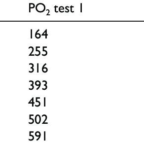 Corrected FiO2 CFiO2 Formula The CFiO2 Value Is Used As A Point On