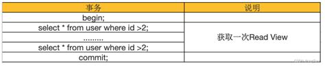 mysql—多版本并发控制 mvcc mysql通过多版本并发控制 mvcc 机制 csdn博客